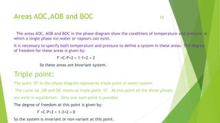 Phase equilibria by Meenakshi | PPTX