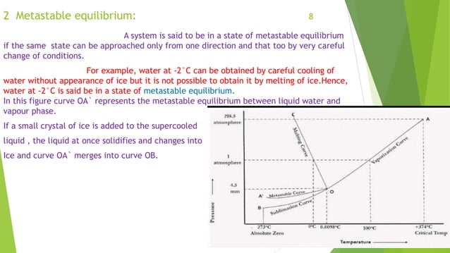 Phase equilibria by Meenakshi | PPTX | Chemistry | Science