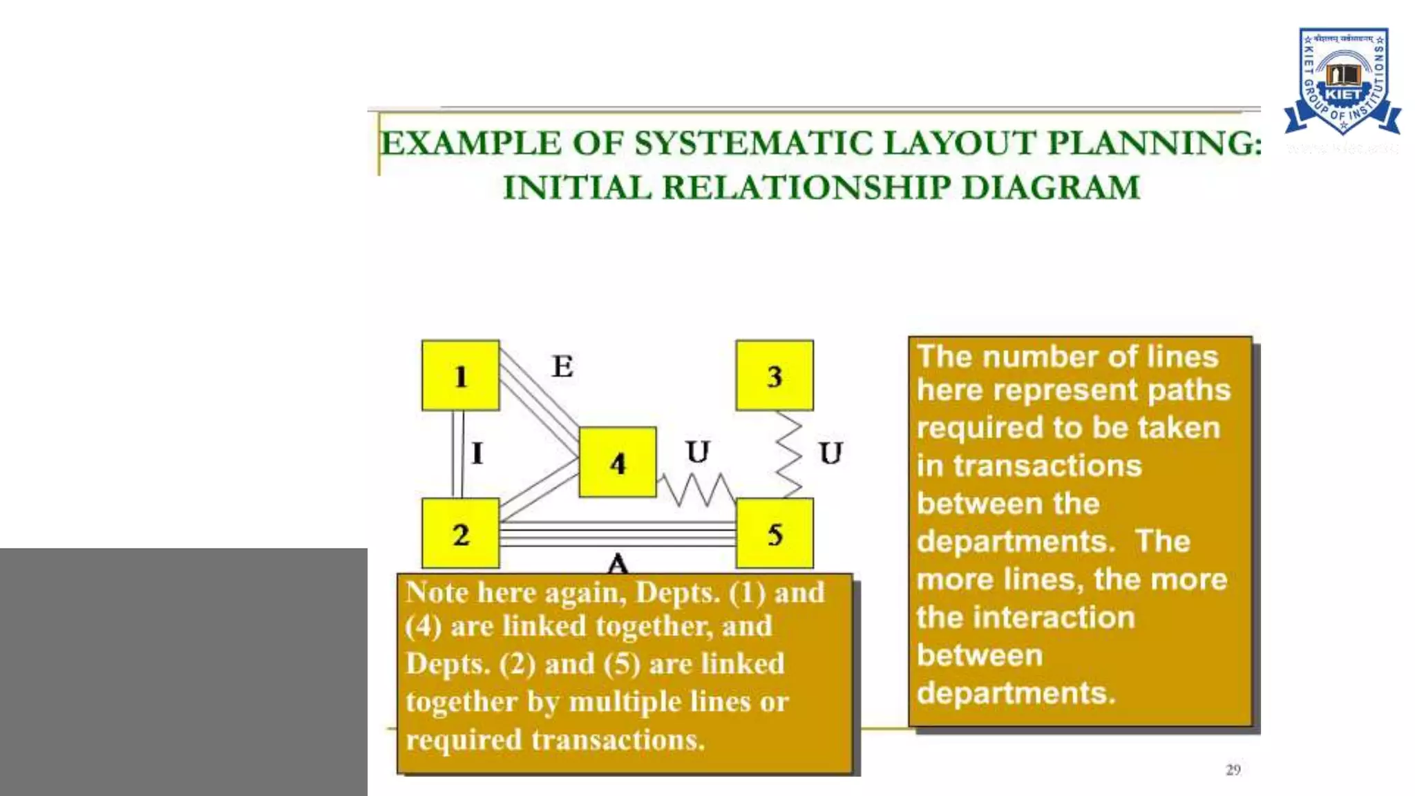 Meenakshi mam Types of plant layout video.ppt