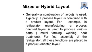 Meenakshi mam Types of plant layout video.ppt