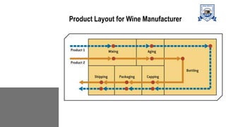 Meenakshi mam Types of plant layout video.ppt