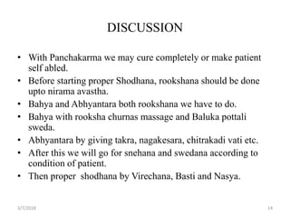 Role of Panchakarma in Pakshaghata | PPTX