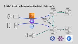 APIsecure 2023 - API Security Powered by ChatGPT, Meenakshi Kaushik ...