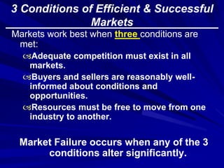 Market structure | PPTX