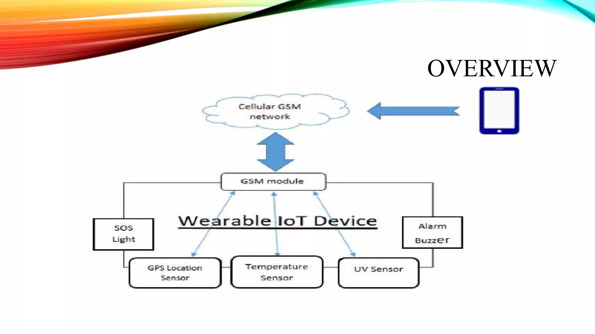 CHILD SAFETY WEARABLE DEVICE | PPTX