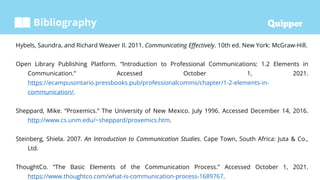 ME EngOCC 11 Q1 0103_PS_Elements of Communication.pptx