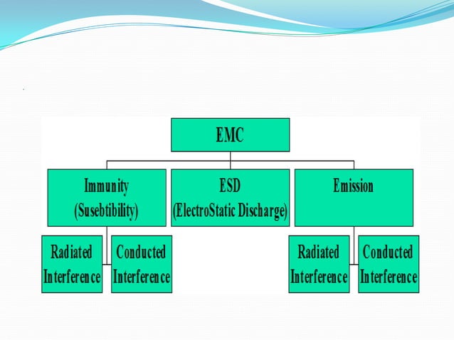 emi/emc | PPTX | Indoor Environmental Quality | Home & Garden