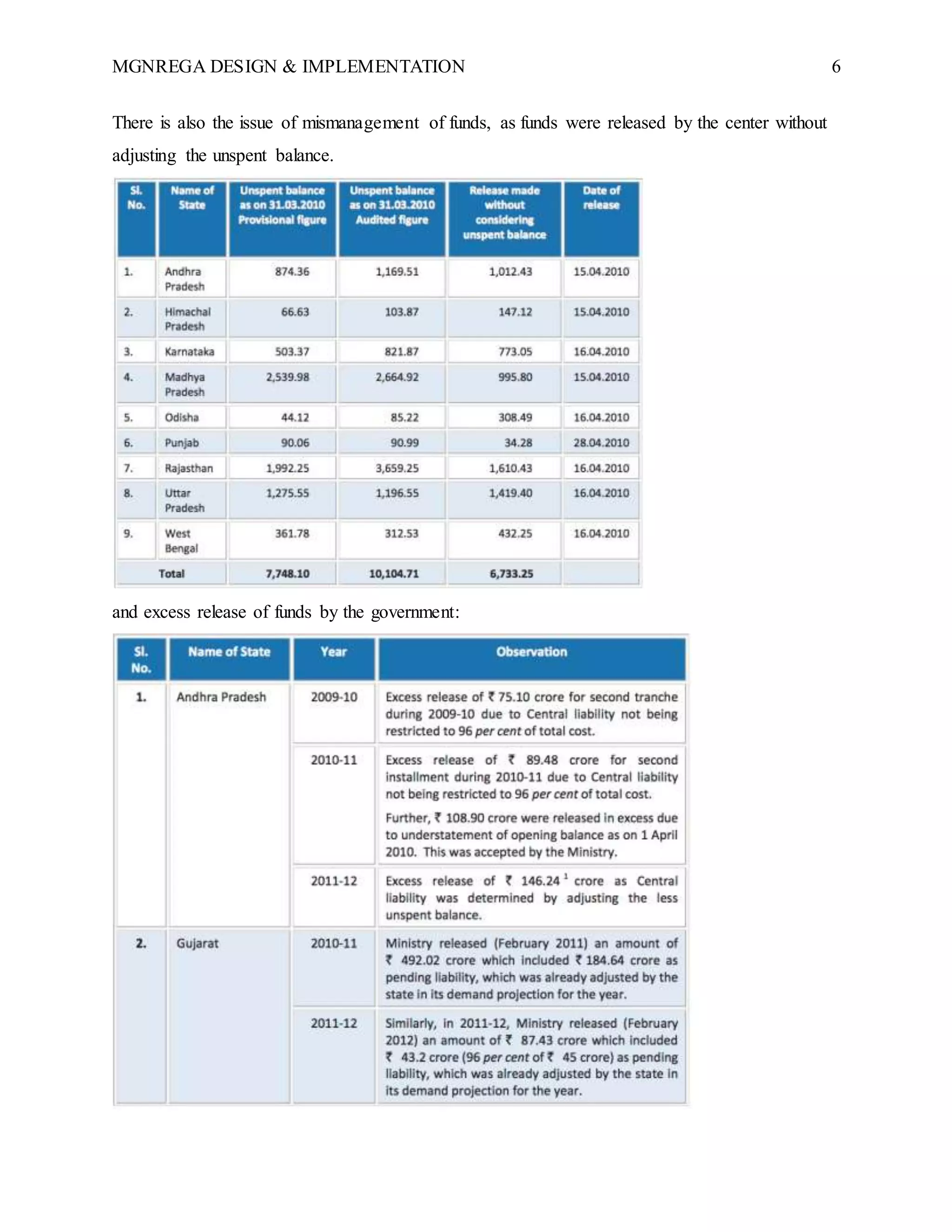MGNREGA Design and Implementation | DOCX