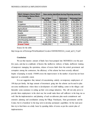 MGNREGA Design and Implementation | DOCX