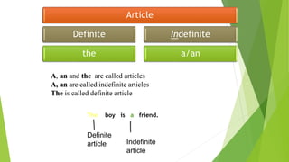 Article in english grammar | PPT