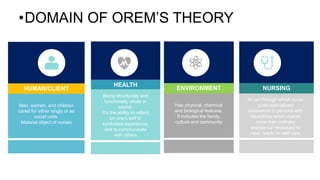 Orem's theory of nursing | PPTX