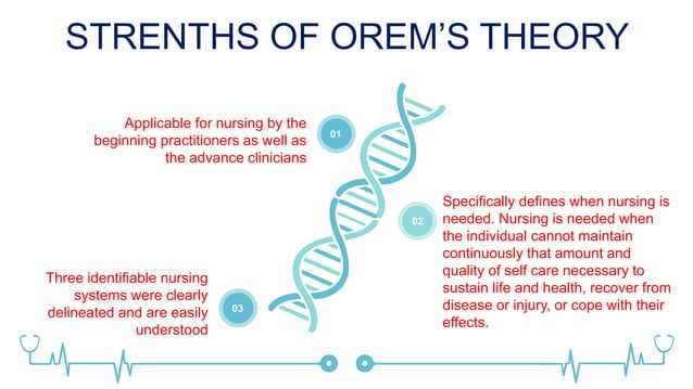 Orem's theory of nursing | PPTX | Parenting Babies and Toddlers | Parenting