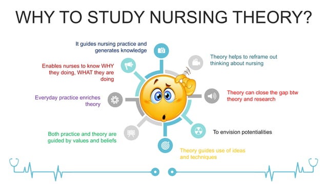 Orem's theory of nursing | PPTX | Parenting Babies and Toddlers | Parenting