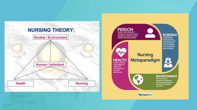 Orem's theory of nursing