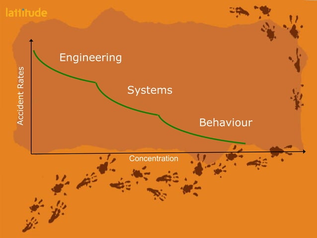 Meerkat Safety Presentation | PPT