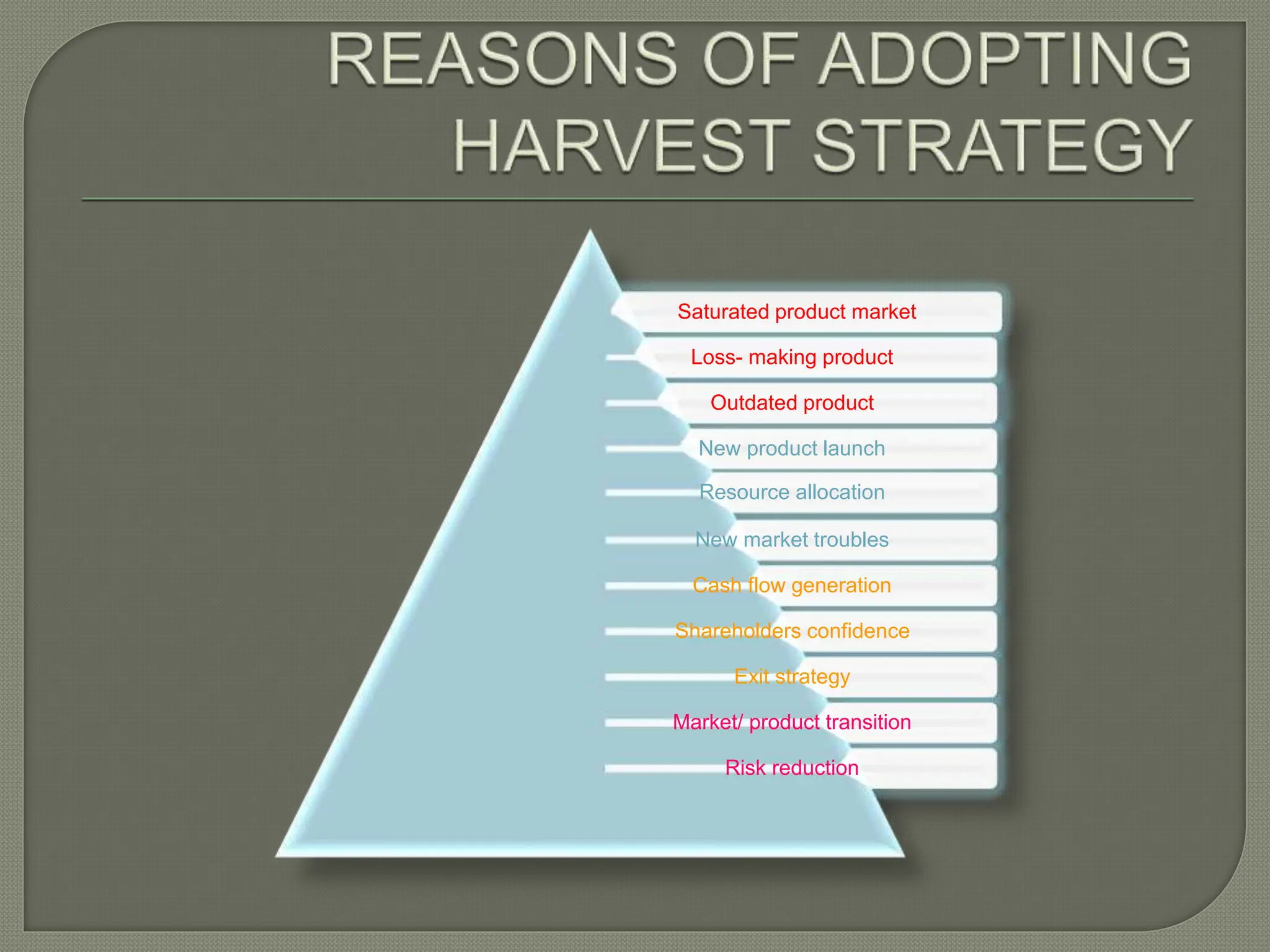 Harvest Strategy | PPT