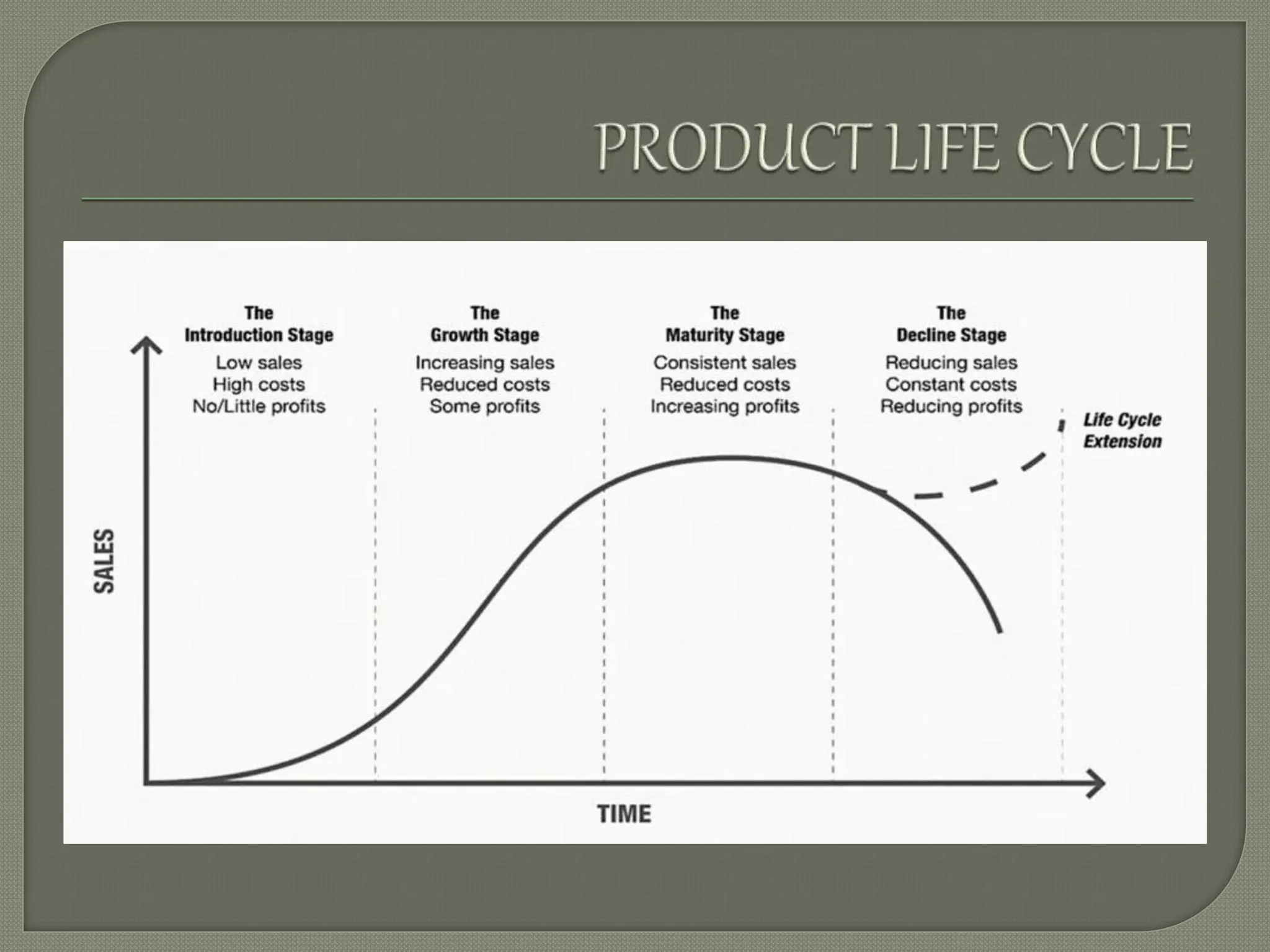 Harvest Strategy | PPT