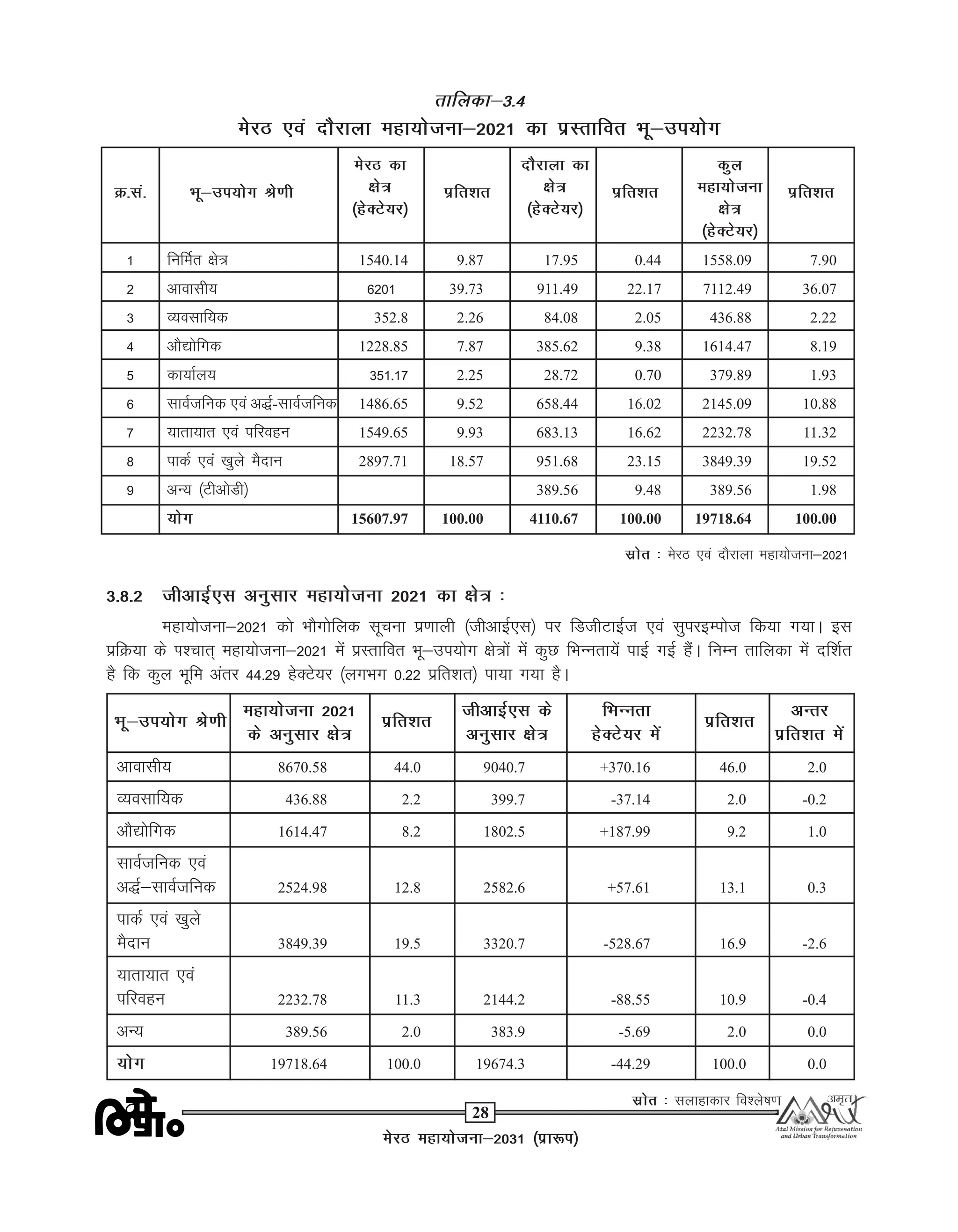 Meerut Masterplan 2031.pdf