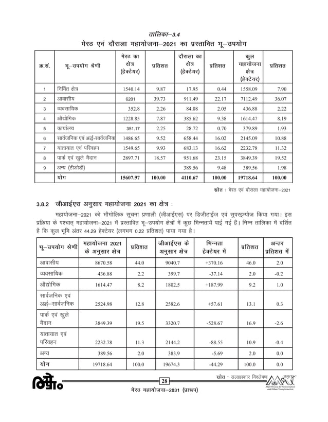 Meerut Masterplan 2031.pdf