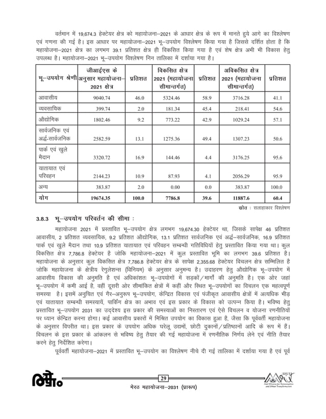Meerut Masterplan 2031.pdf
