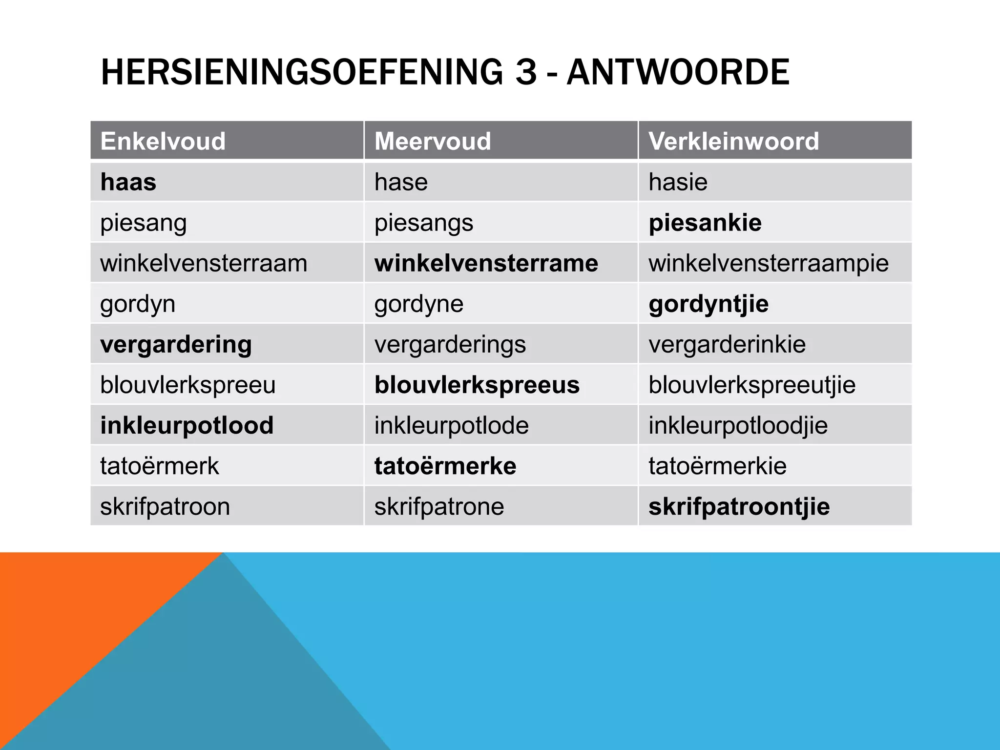 Meervoude en verkleining | PPTX