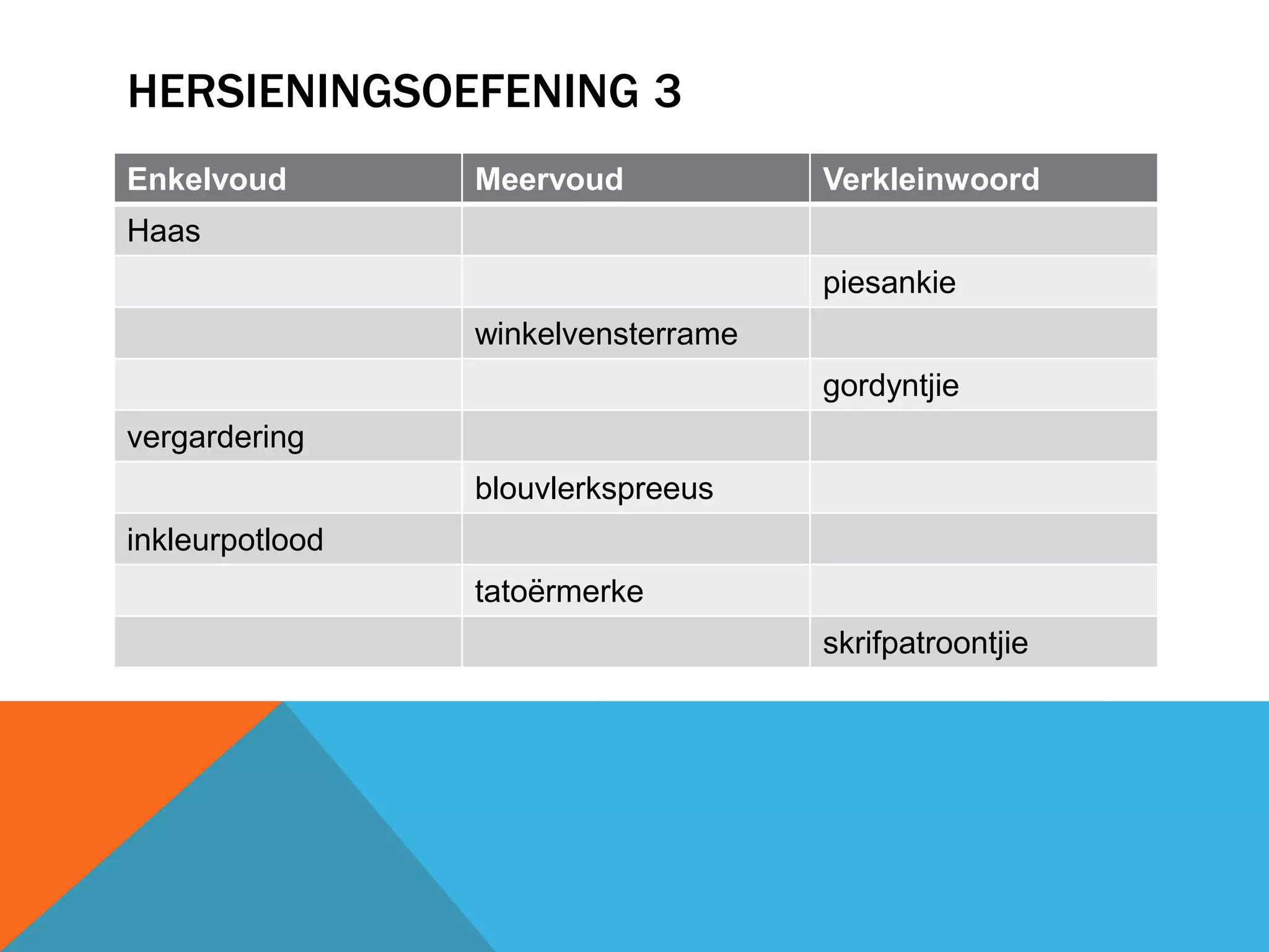 Meervoude en verkleining | PPTX