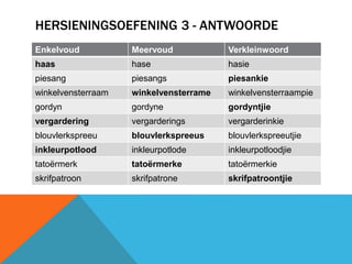 Meervoude en verkleining | PPTX