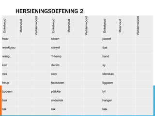 Meervoude en verkleining | PPTX