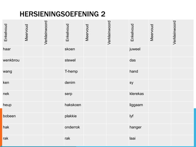 Meervoude en verkleining | PPTX