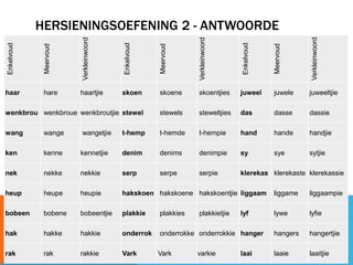 Meervoude en verkleining | PPTX