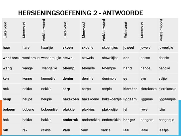 Meervoude en verkleining | PPTX