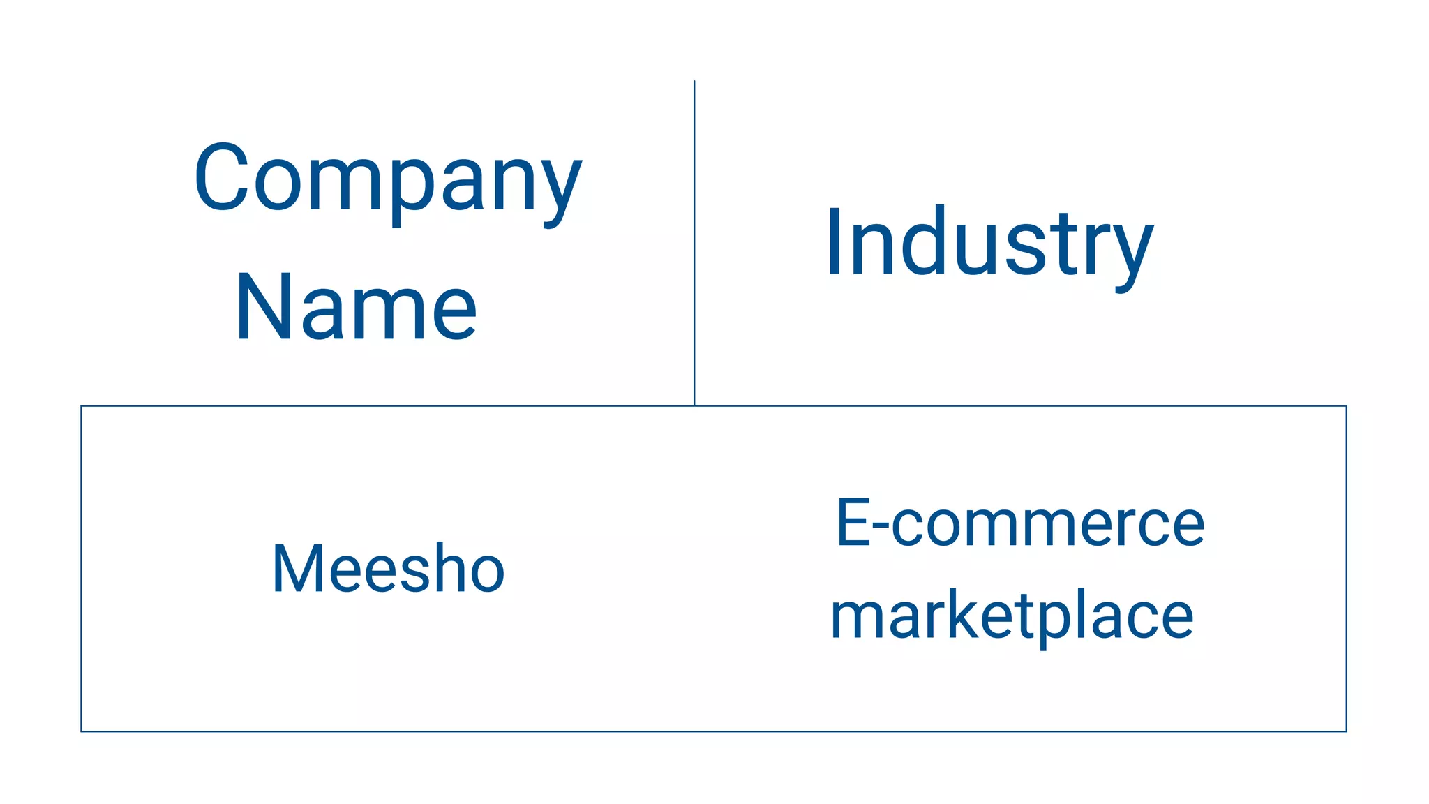 Meesho Case Study | PDF
