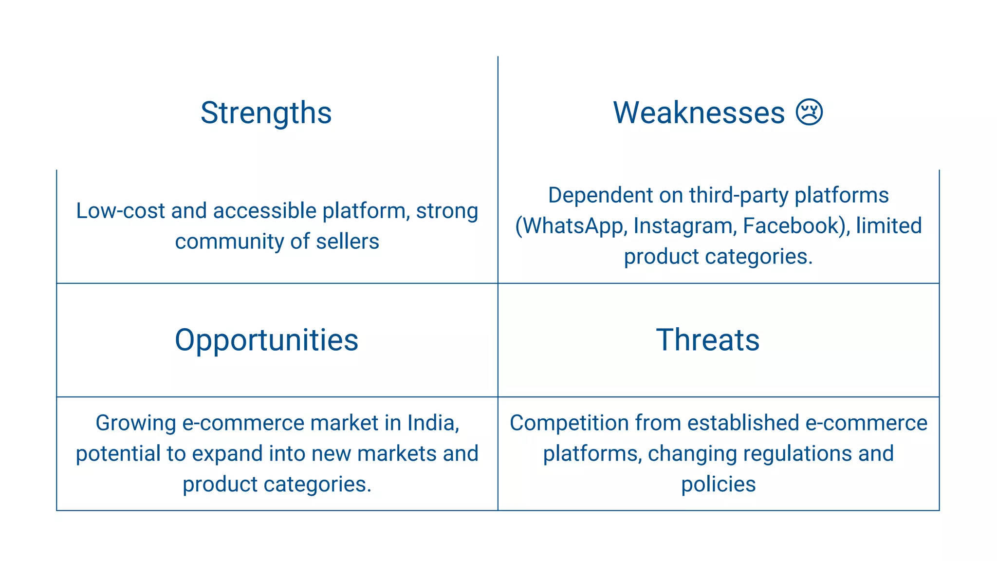 Meesho Case Study | PDF