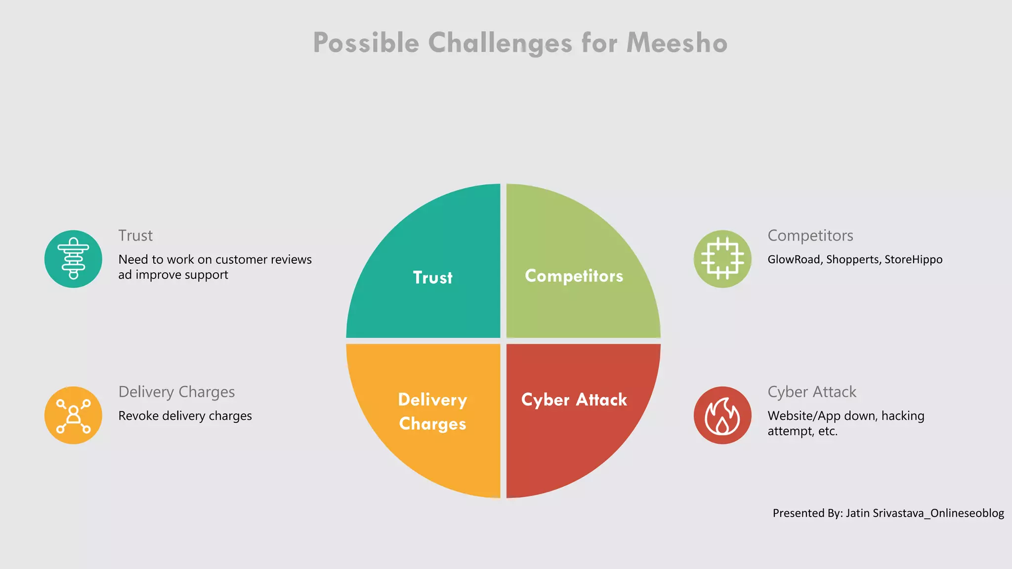 Meesho Business Model | Revenue Model | Meesho Interview | Startup India #Meesho | PDF