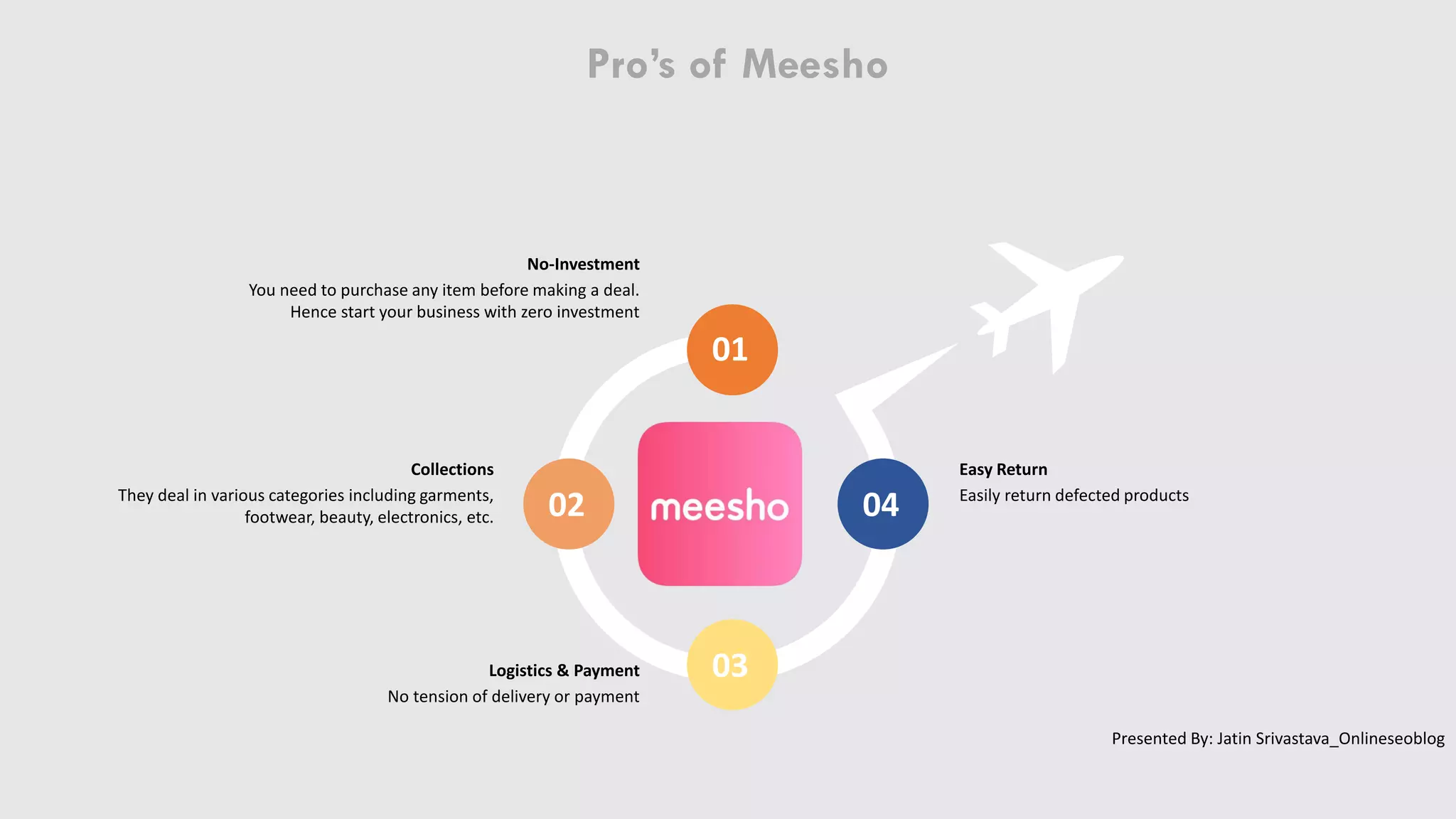 Meesho Business Model | Revenue Model | Meesho Interview | Startup ...