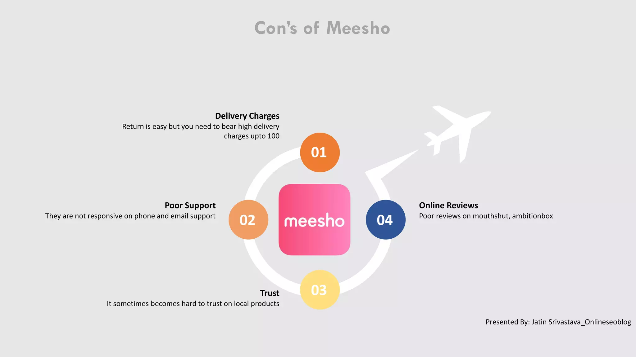 Meesho Business Model | Revenue Model | Meesho Interview | Startup ...