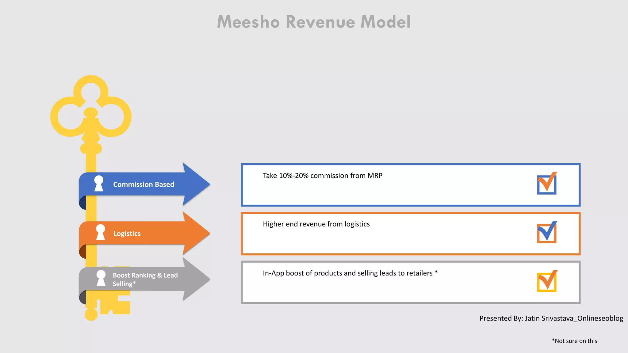 Meesho Business Model | Revenue Model | Meesho Interview | Startup ...