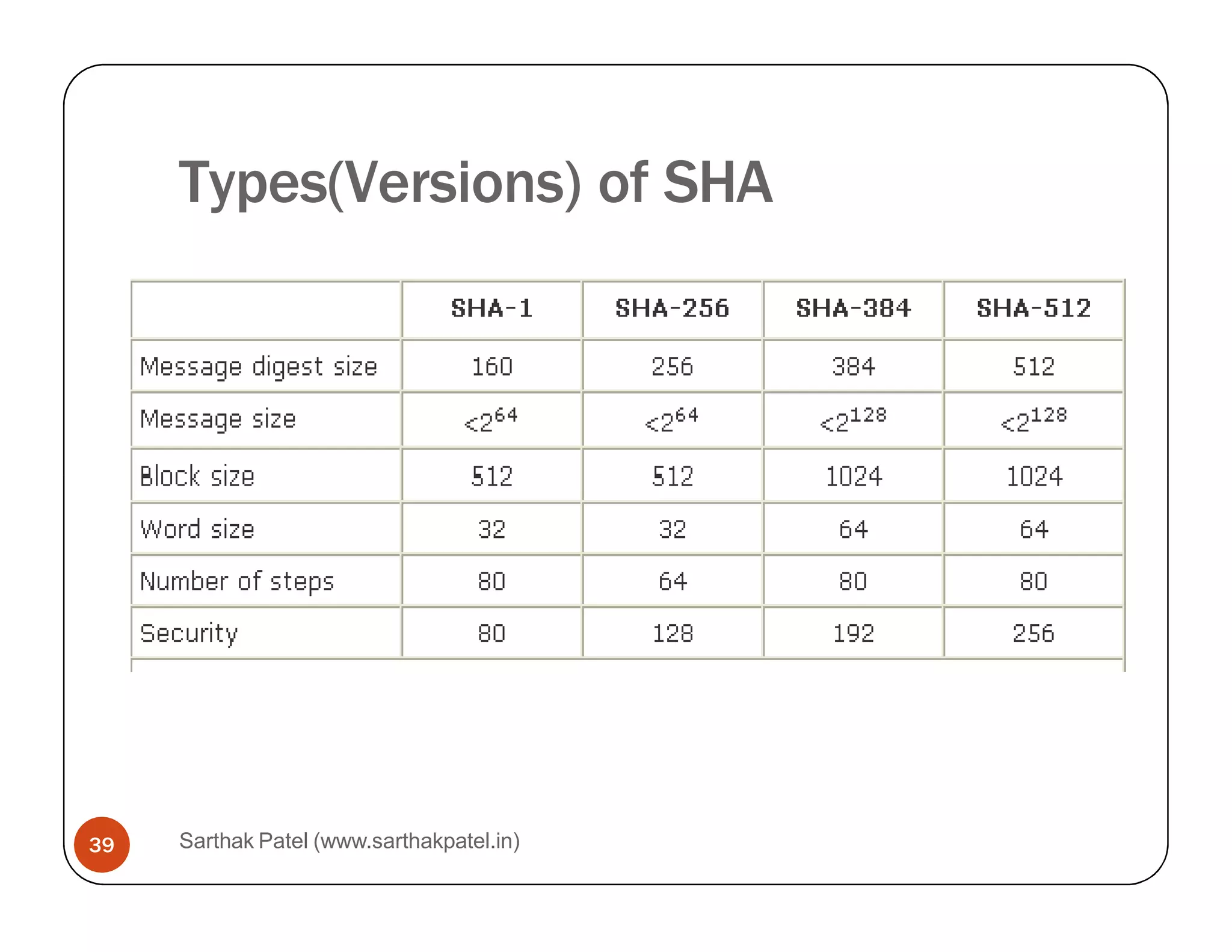 Meessage authentication and hash functions.pptx