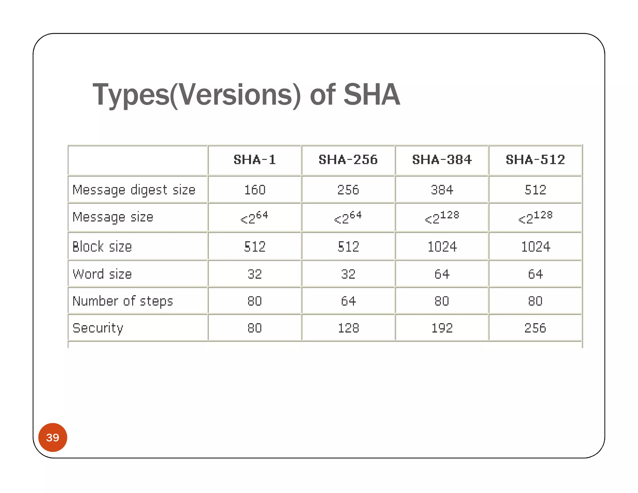 Meessage authentication and hash functions.pptx Meessage authentication and hash functions.pptx