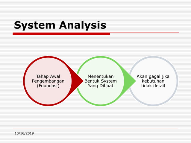 Analisis Kebutuhan Sistem Informasi | PPTX