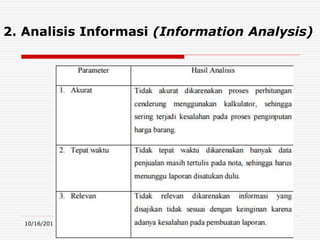Analisis Kebutuhan Sistem Informasi | PPT