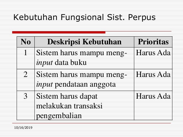 Analisis Kebutuhan Sistem Informasi
