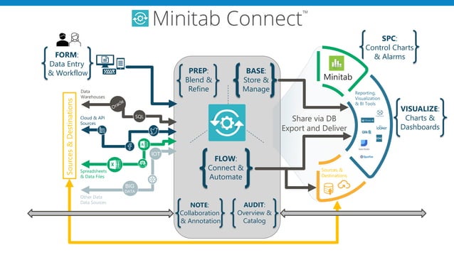 Meet-Minitab-Connect-Oct-28-2020-Webinar-Slides.pdf