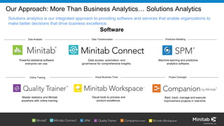 Meet-Minitab-Connect-Oct-28-2020-Webinar-Slides.pdf