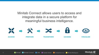 Meet-Minitab-Connect-Oct-28-2020-Webinar-Slides.pdf