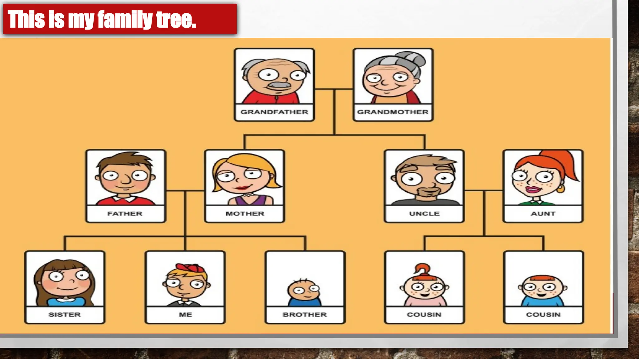 Meet-my-family.pptxenglishlessonbbf et g | PPTX