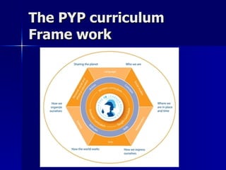 Introduction to PYP | PPT