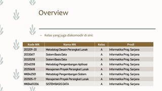 PPT Materi meet_01 - MDPL - INF Kls A.pptx