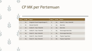 PPT Materi meet_01 - MDPL - INF Kls A.pptx