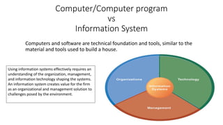 Sistem Informasi Manajemen - INTRODUCTION | PPTX